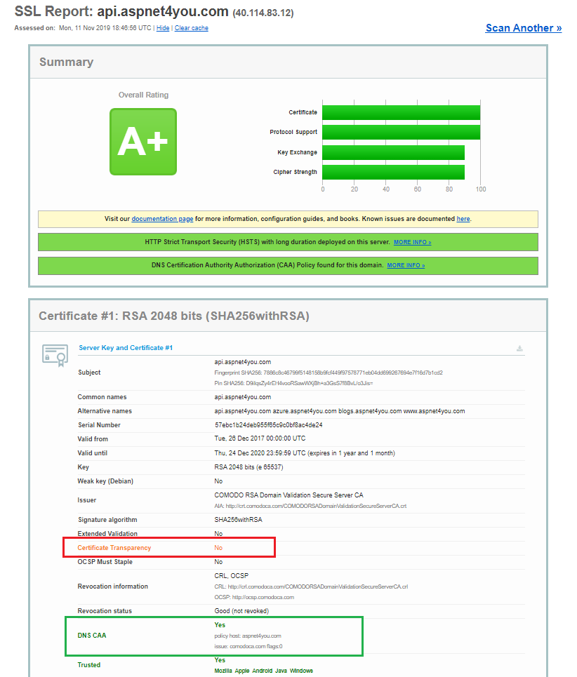 Scoring SSL Lab A+ Rating at Azure Application Gateway – Blogs at ...